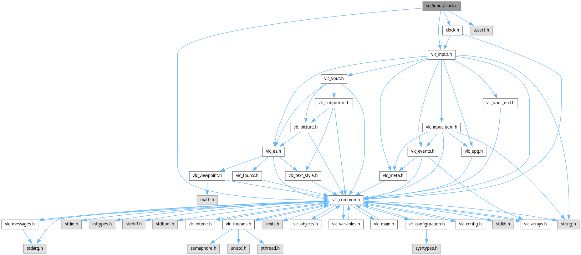 VLC: src/input/clock.c File Reference