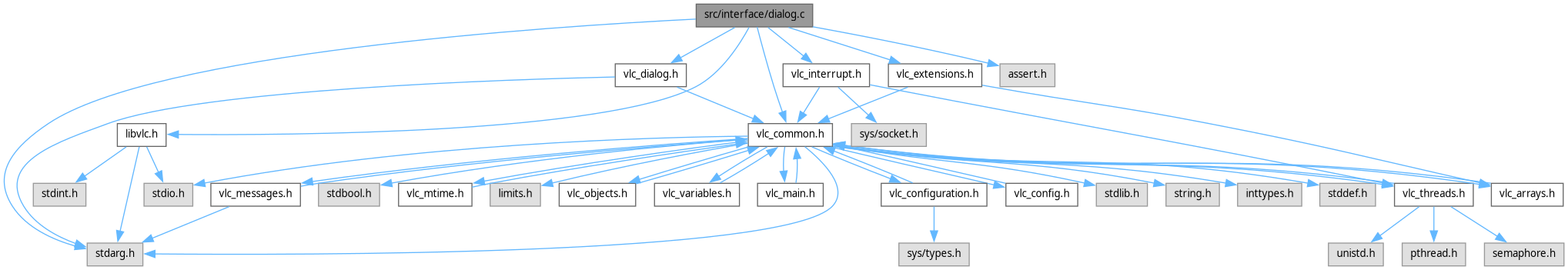 VLC: src/interface/dialog.c File Reference