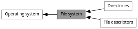 VLC: File system