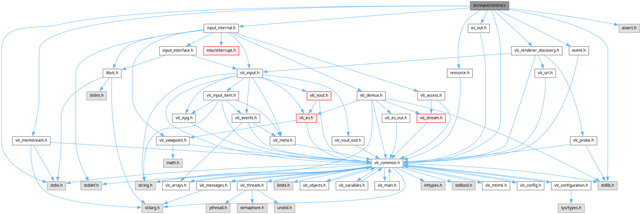 VLC: src/input/control.c File Reference