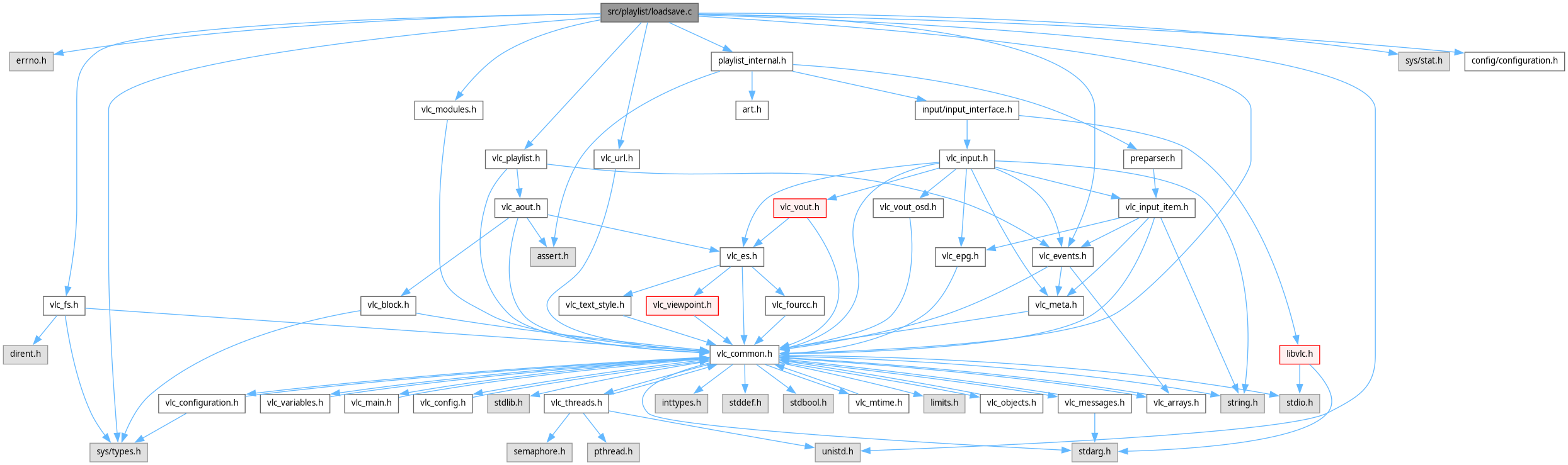 VLC: src/playlist/loadsave.c File Reference