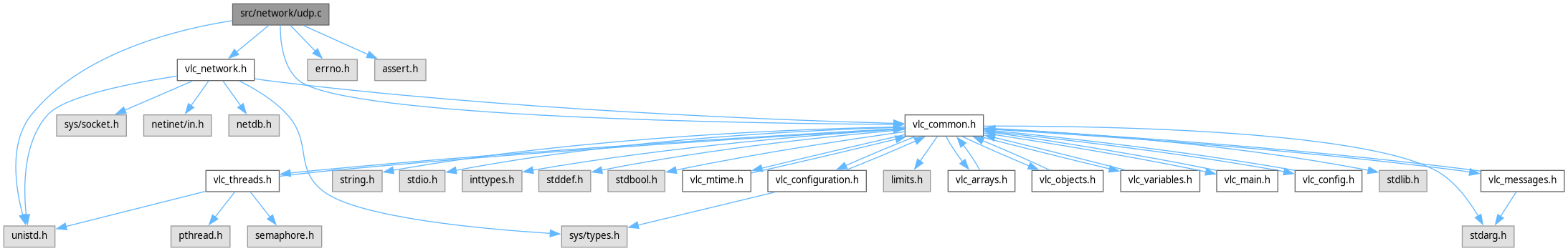 VLC: src/network/udp.c File Reference